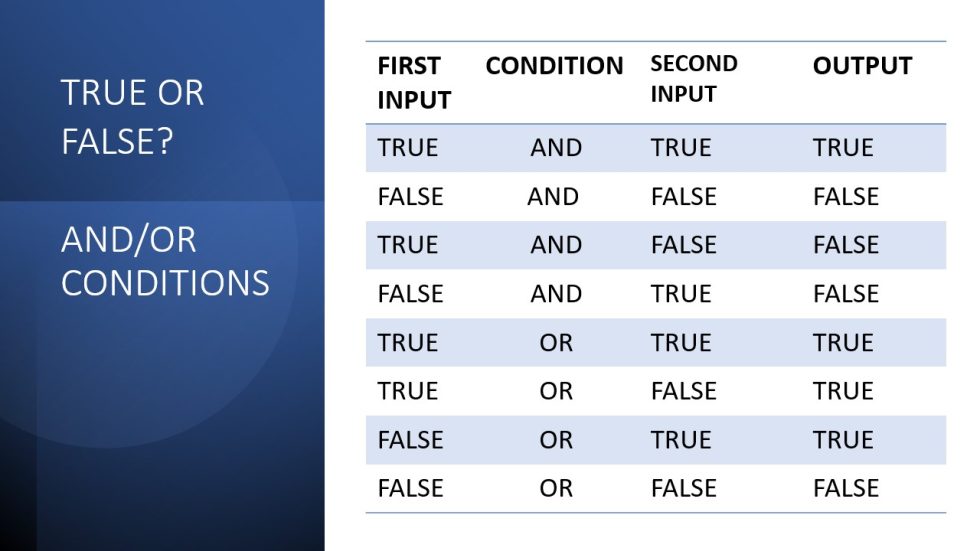 Boolean Logic: A Guide to AND/OR Conditions - Data for Knowledge