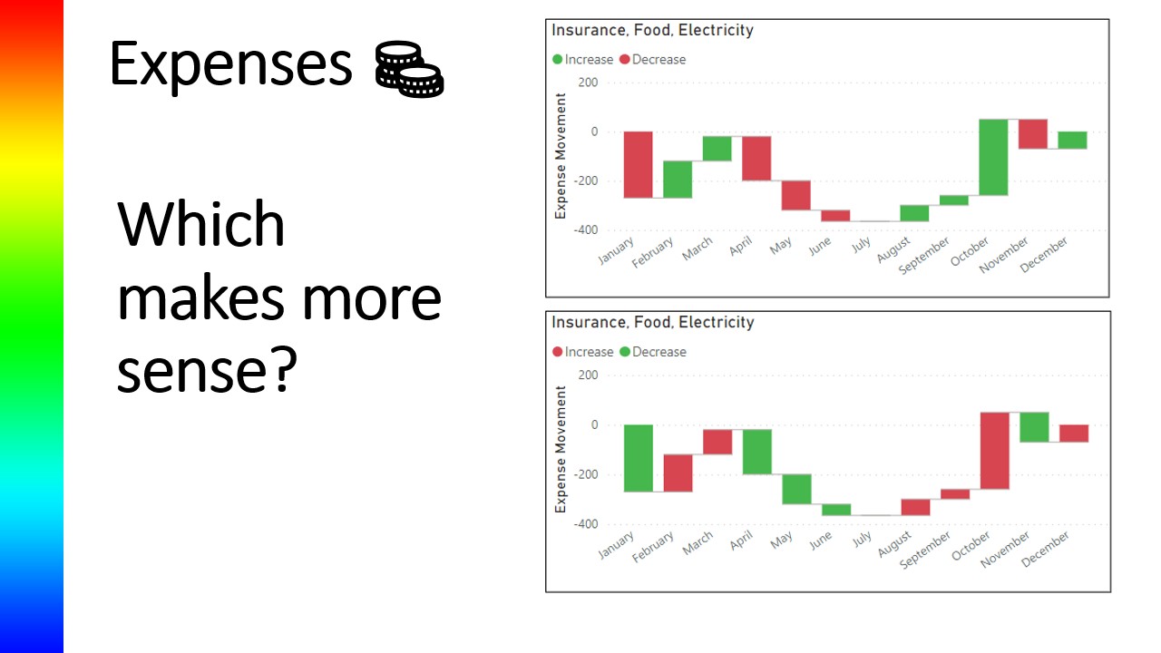 Which colours make sense for expense movements? - Data for Knowledge